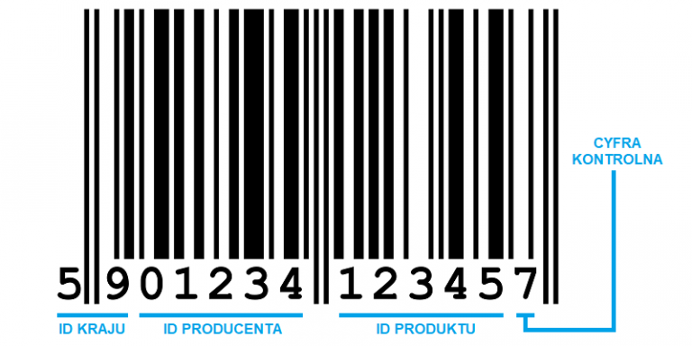 Kody EAN w e-commerce - jakie funkcje pełnią kody kreskowe?